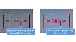 SLD-LINE LENGTH-NAMEPLATE DETAILS OF 765/400/220KV EQUIPMENT DETAILS ...