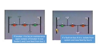SLD-LINE LENGTH-NAMEPLATE DETAILS OF 765/400/220KV EQUIPMENT DETAILS ...