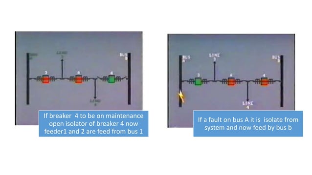 SLD-LINE LENGTH-NAMEPLATE DETAILS OF 765/400/220KV EQUIPMENT DETAILS ...