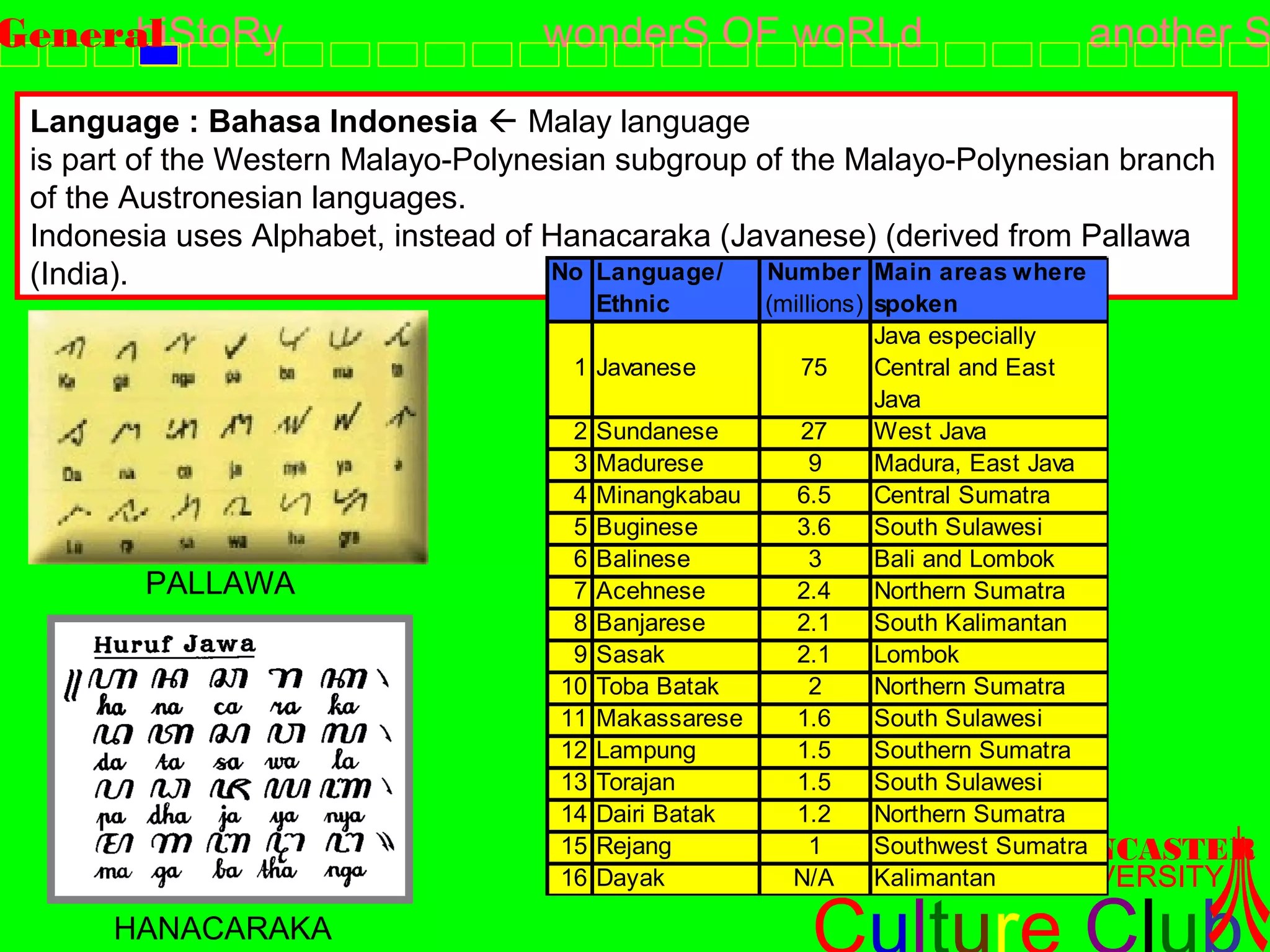 A little bit about Indonesia - Culture Club - Lancaster University ...