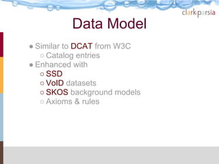Stardog Linked Data Catalog | PPT