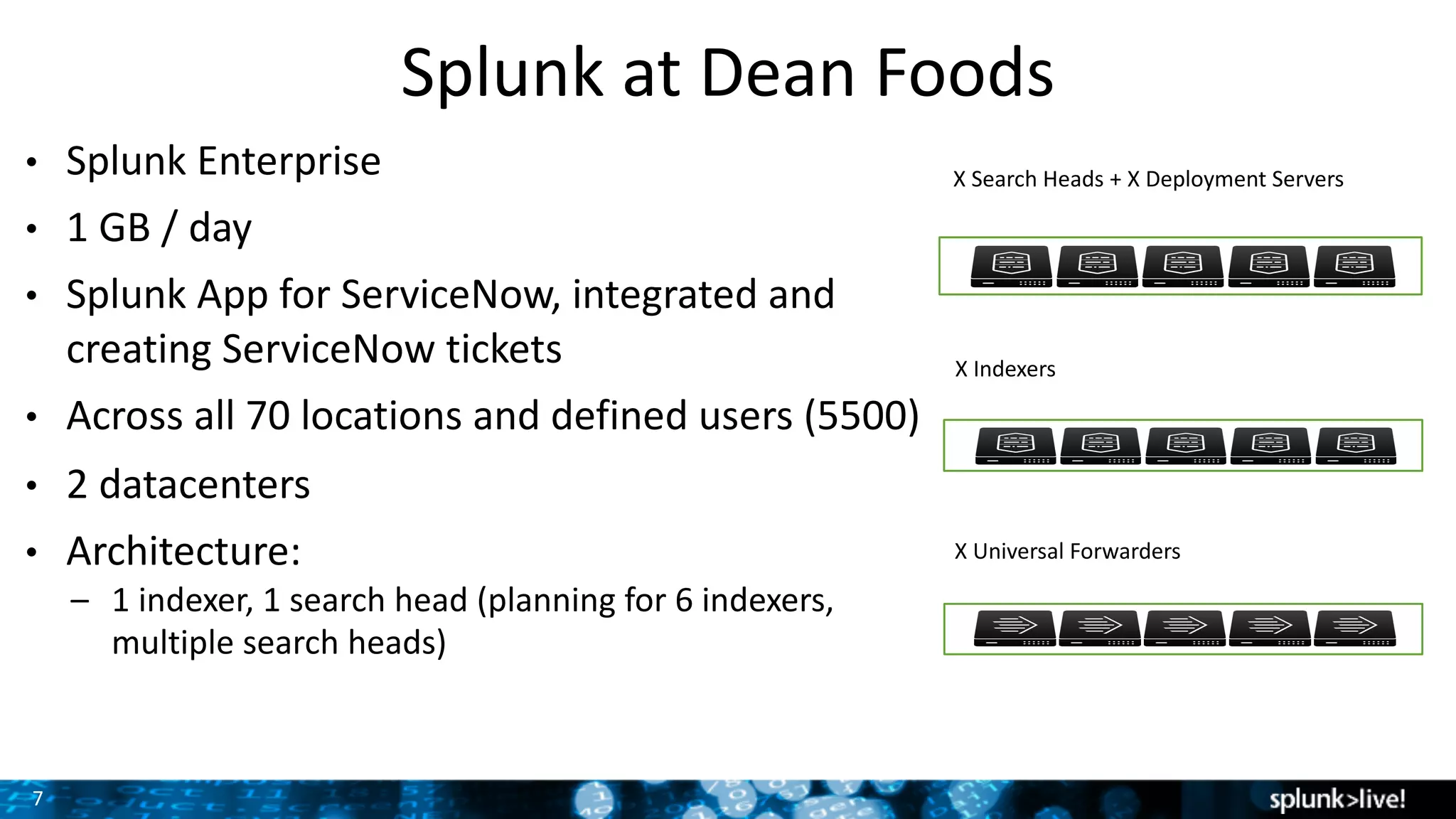 Customer Presentation- Dean Foods | PDF