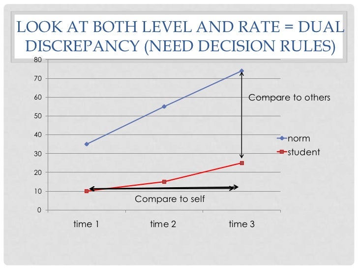 SLD Eligibility CASP 2011