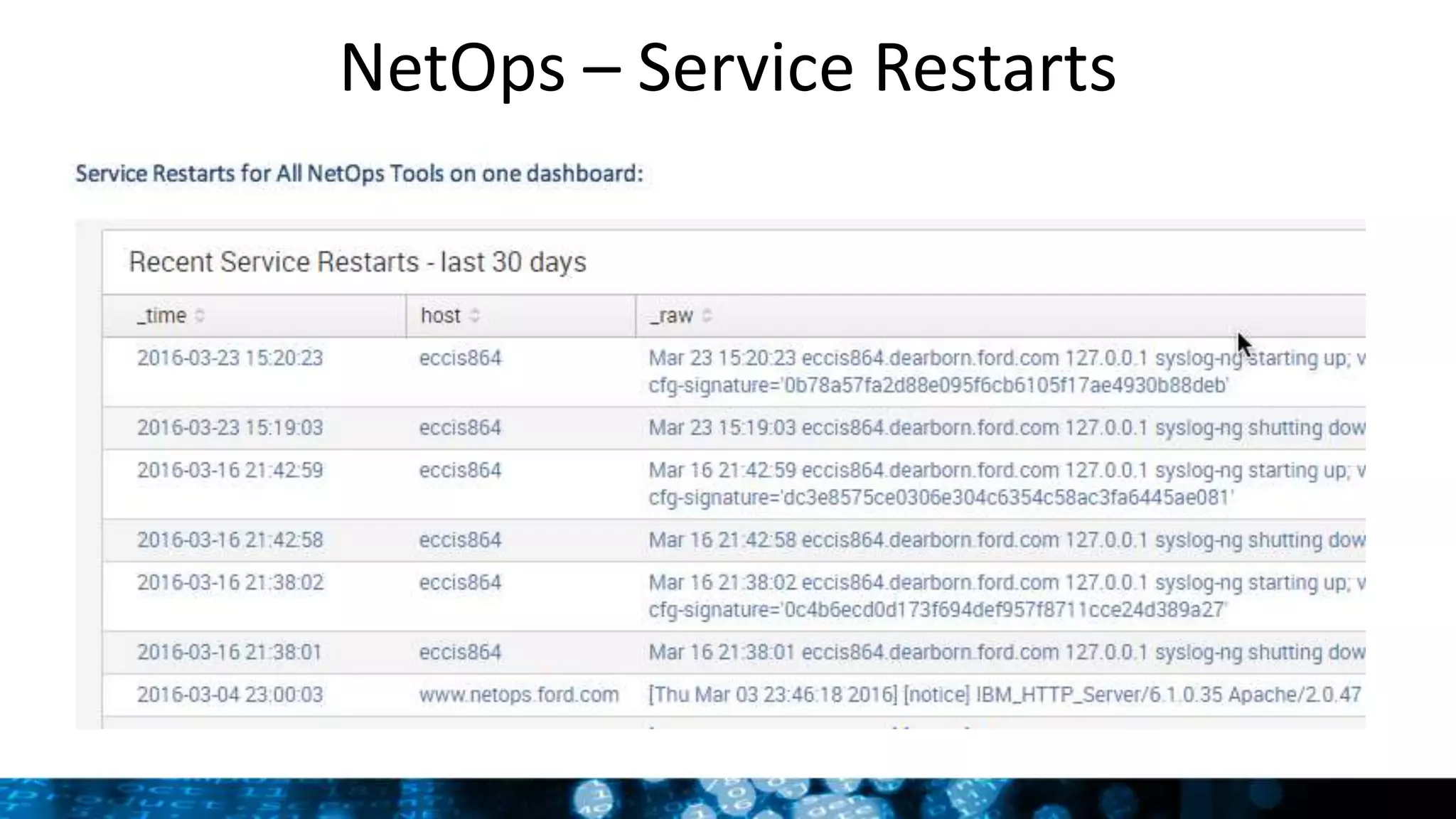 Customer Presentation - Ford Network Operations Adminstration | PPTX ...