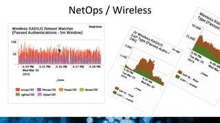 Customer Presentation - Ford Network Operations Adminstration | PPTX ...