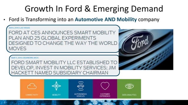 Customer Presentation - Ford Network Operations Adminstration | PPT
