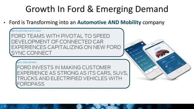 Customer Presentation - Ford Network Operations Adminstration | PPT