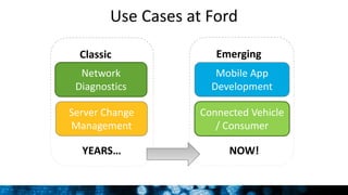 Customer Presentation - Ford Network Operations Adminstration | PPTX ...