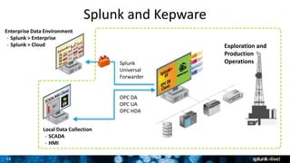 Splunk for Monitoring and Diagnostics in the Industrial Environment | PPTX