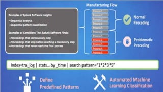 Splunk for Monitoring and Diagnostics in the Industrial Environment | PPTX