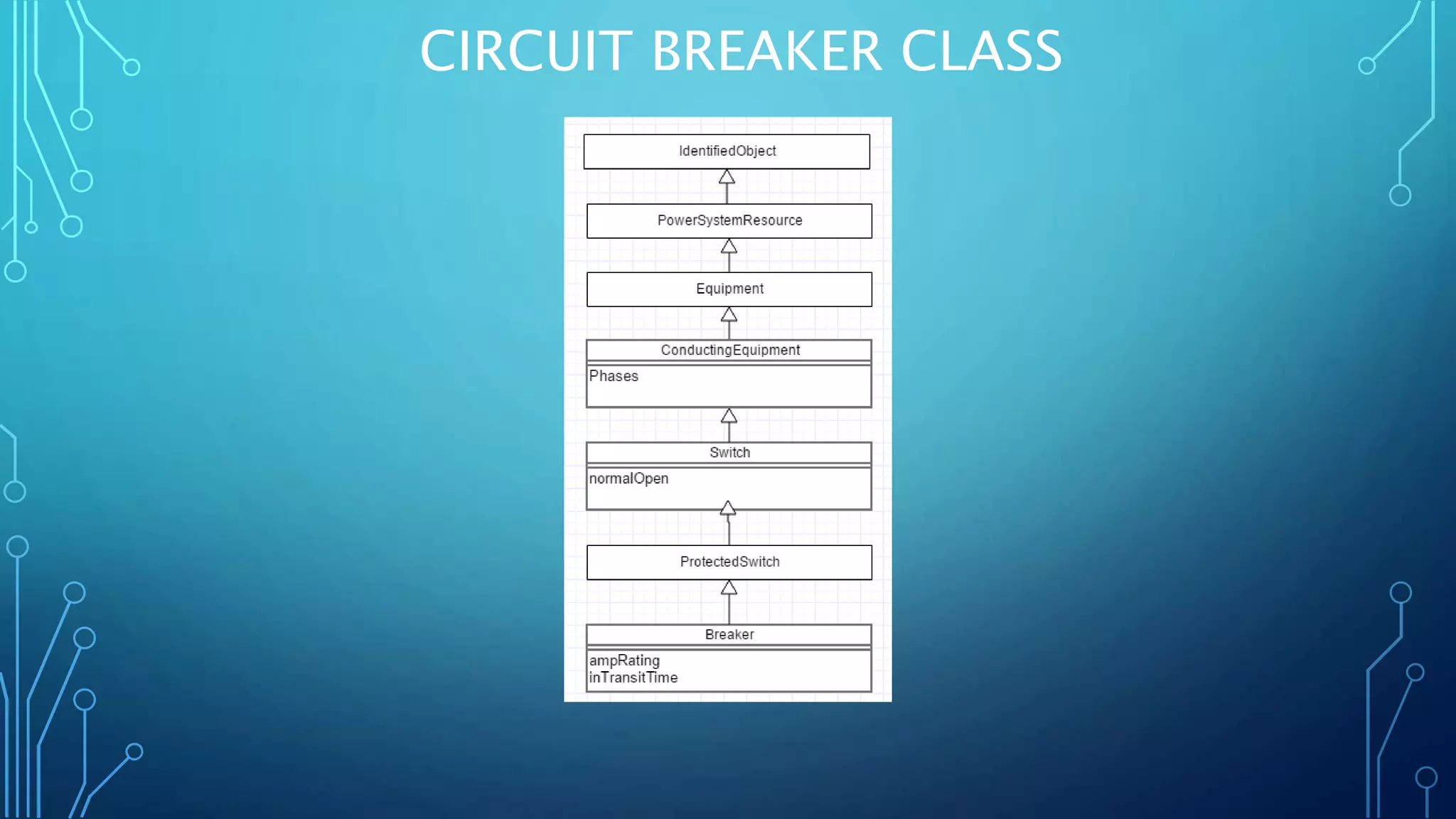 Single-Line-Diagram from CIM Model | PPTX