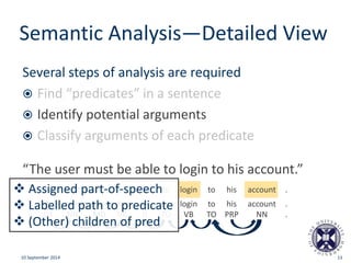 Semantic Parsing to Linked Data | PPTX