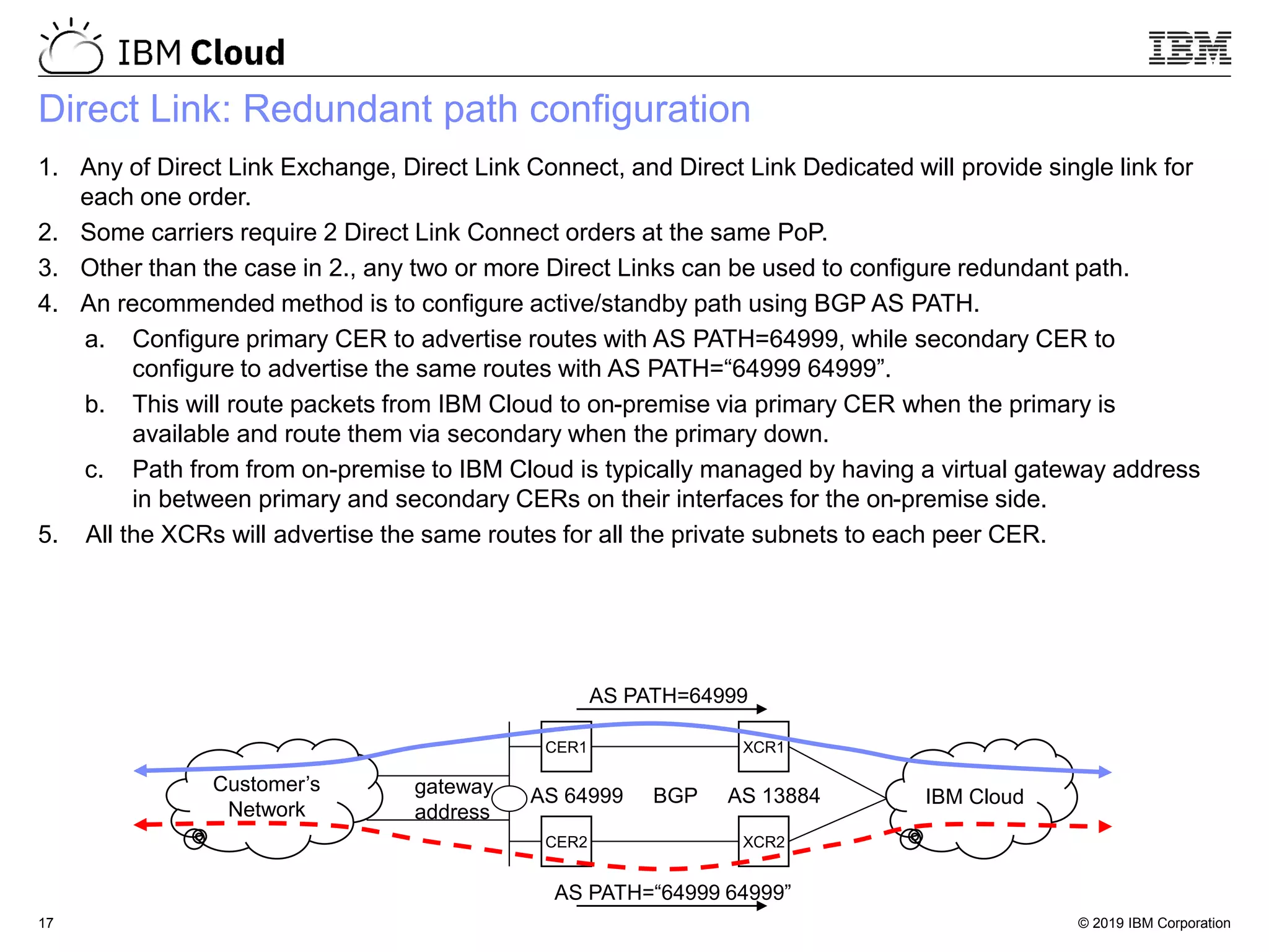 IBM Cloud: Direct Link Guide (OBSOLETED, see newer version) | PDF