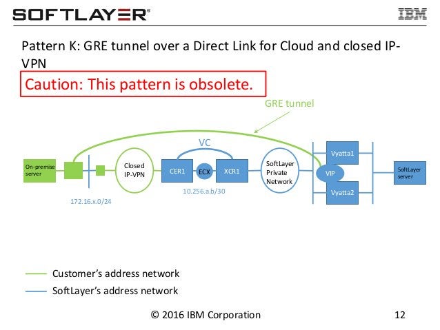 IBM SoftLayer Diret Link patterns | PPT