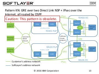 IBM SoftLayer Diret Link patterns | PPT