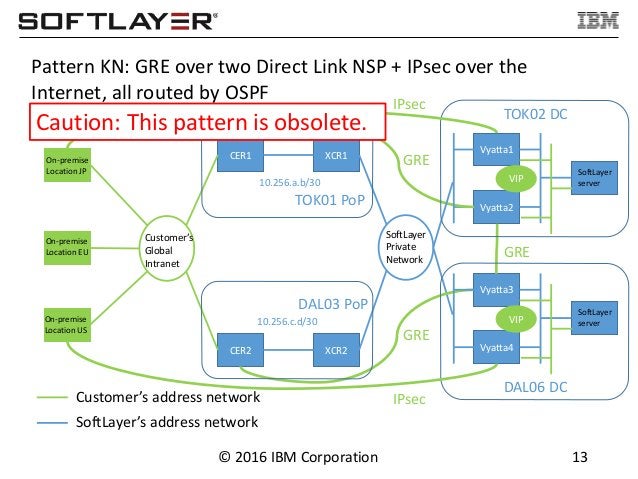 IBM SoftLayer Diret Link patterns | PPT