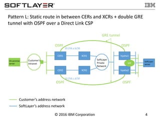 IBM SoftLayer Diret Link patterns | PPT