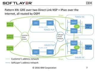 IBM SoftLayer Diret Link patterns | PPT