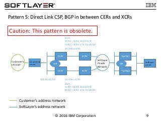 IBM SoftLayer Diret Link patterns | PPT