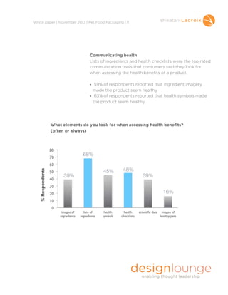Pet food packaging report | PDF