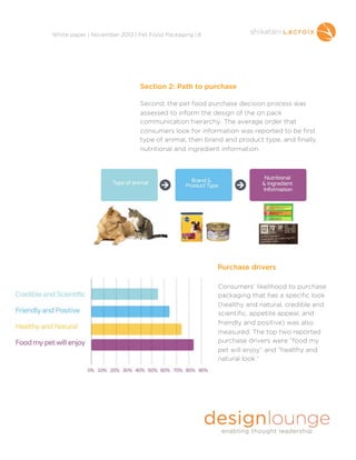 Pet food packaging report | PDF