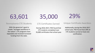SLDS Drives CTE Data Insights | PPT