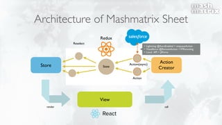 Developing SLDS Apps with React.js