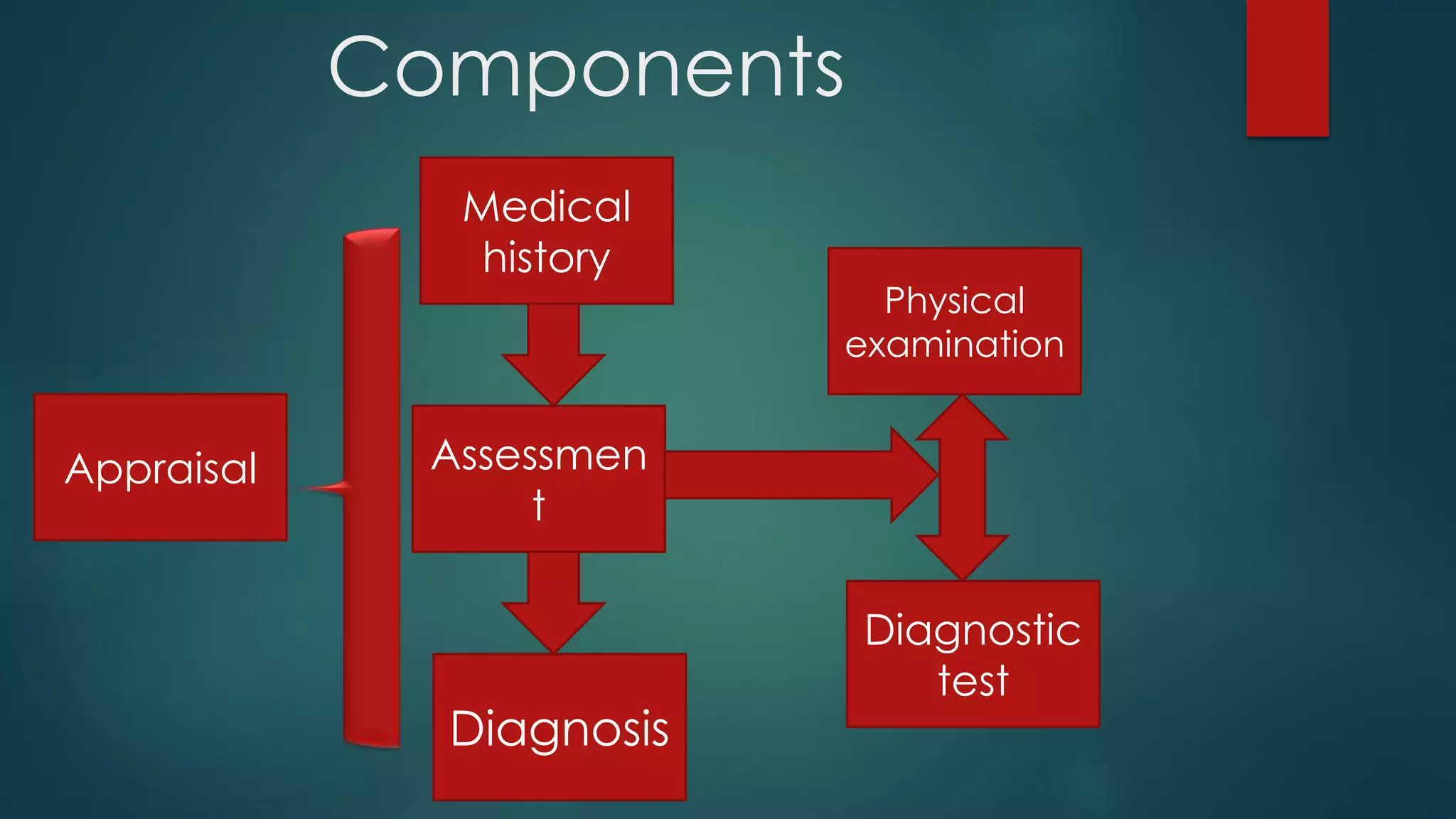 diagnosis and types of diagnosis | PPTX