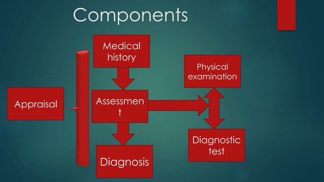 diagnosis and types of diagnosis | PPTX | Diseases and Conditions ...