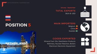 Top 10 Exporting Countries 2019 | PPT | Free Download