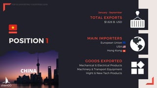 Top 10 Exporting Countries 2019 | PPT | Free Download