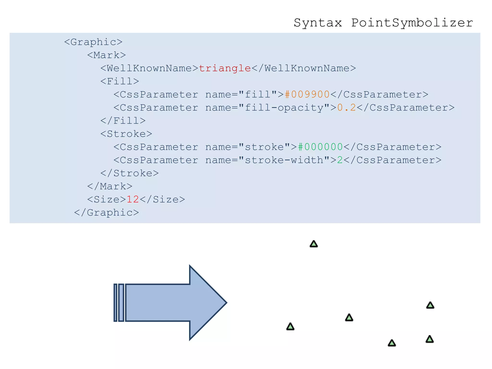 Introduction to SLD (Styled Layer Descriptor) | PDF