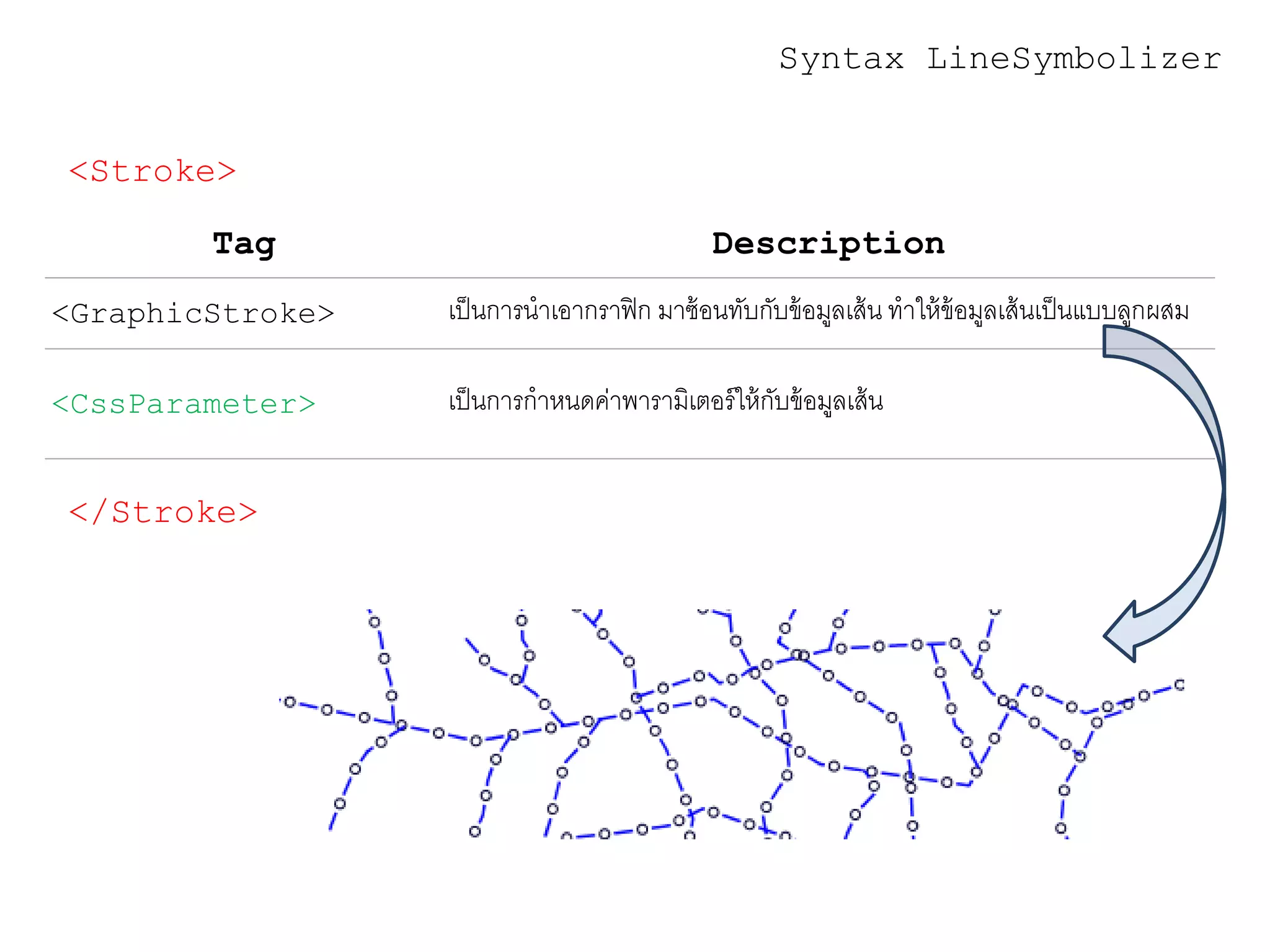 Introduction to SLD (Styled Layer Descriptor) | PDF