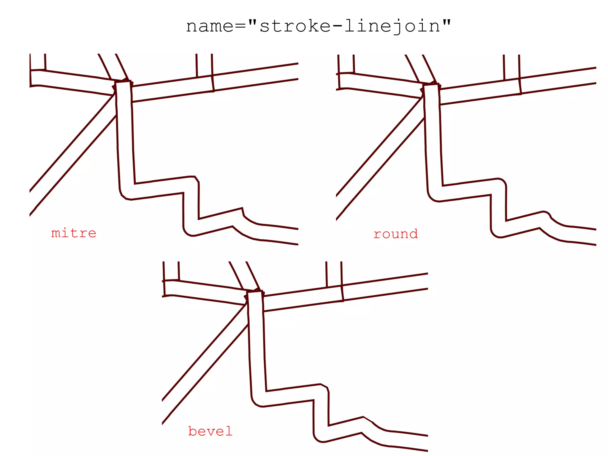 Introduction to SLD (Styled Layer Descriptor) | PDF