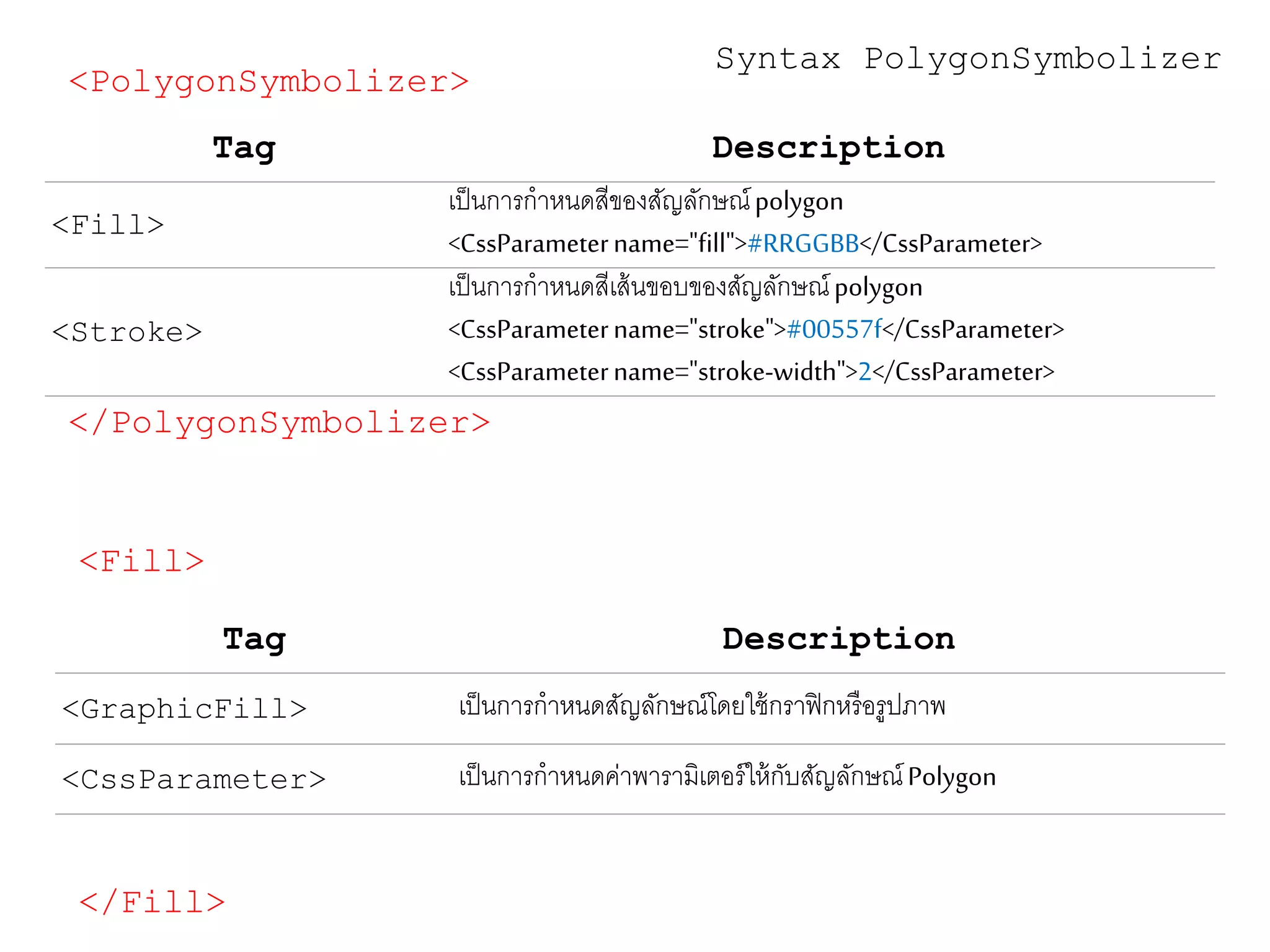 Introduction to SLD (Styled Layer Descriptor) | PDF