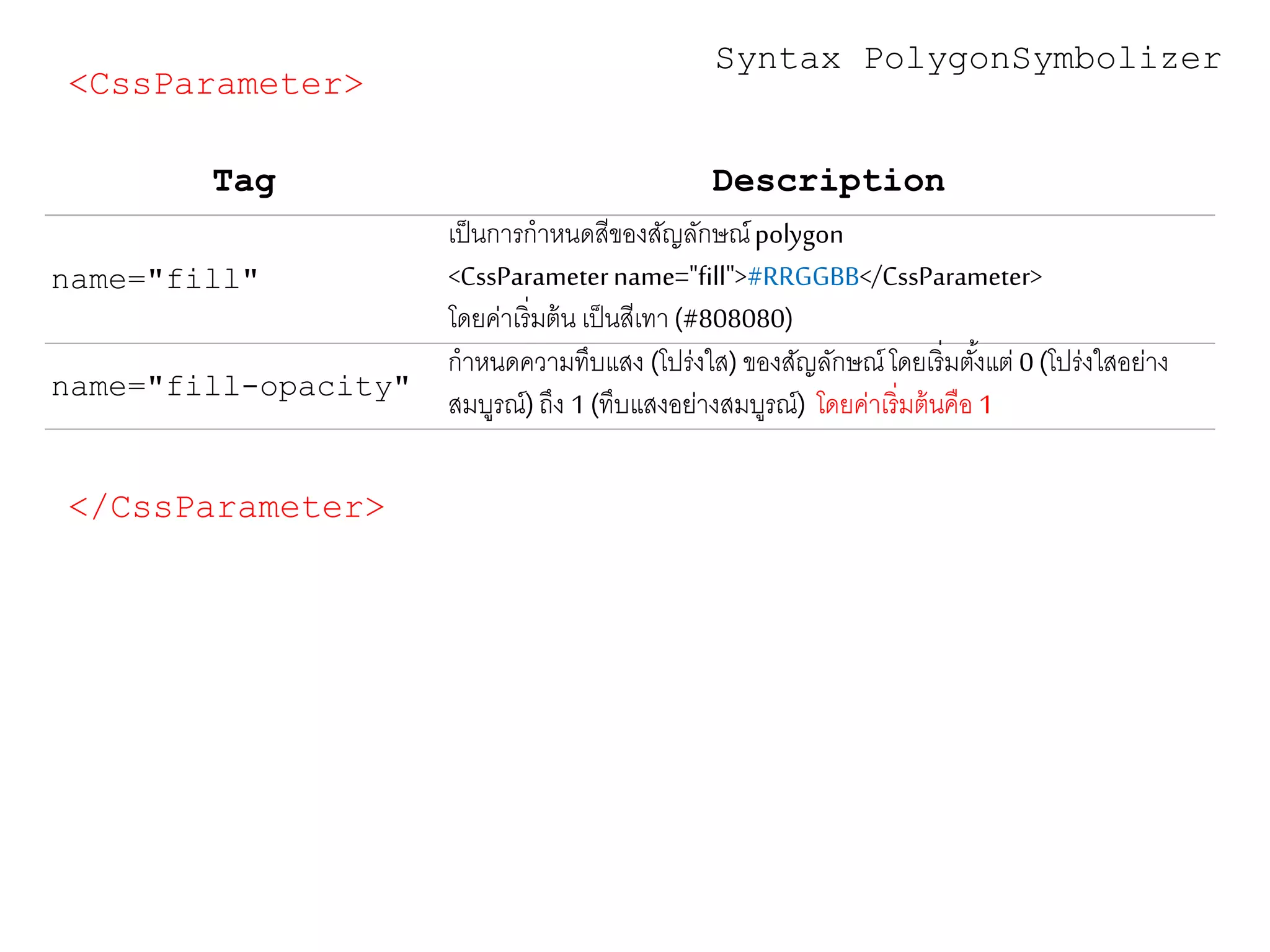 Introduction to SLD (Styled Layer Descriptor) | PDF