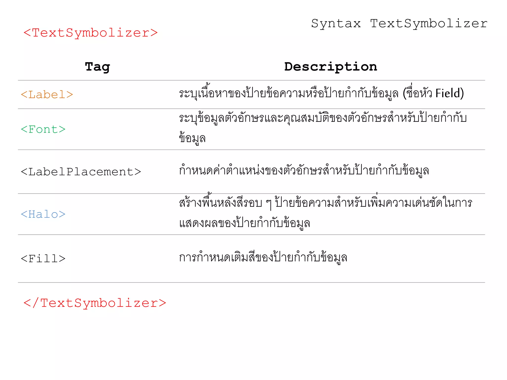 Introduction to SLD (Styled Layer Descriptor) | PDF