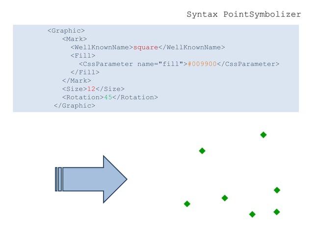 Introduction to SLD (Styled Layer Descriptor) | PPT