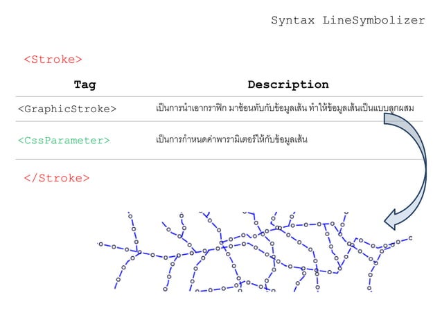 Introduction to SLD (Styled Layer Descriptor) | PPT