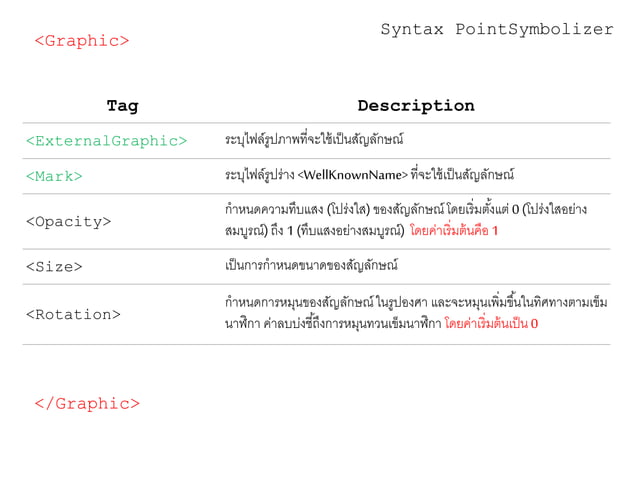 Introduction to SLD (Styled Layer Descriptor) | PPT