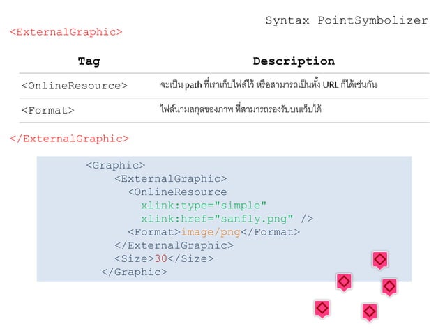 Introduction to SLD (Styled Layer Descriptor) | PPT
