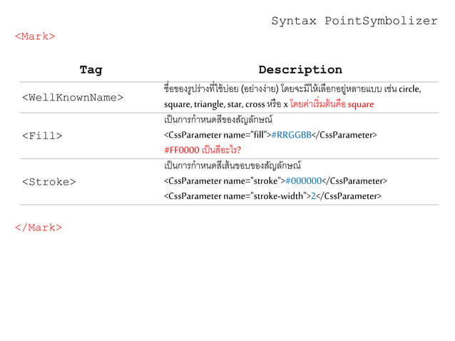 Introduction to SLD (Styled Layer Descriptor) | PPT