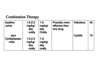 Sle manifesting as nephrotic syndrome | PPTX | Blood Disorders ...