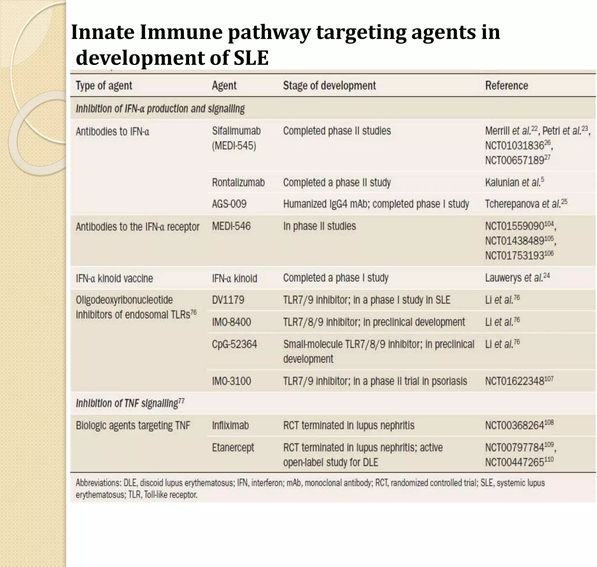 Therapeutic Scenario in Systemic Lupus Erythematosis (SLE) | PPTX