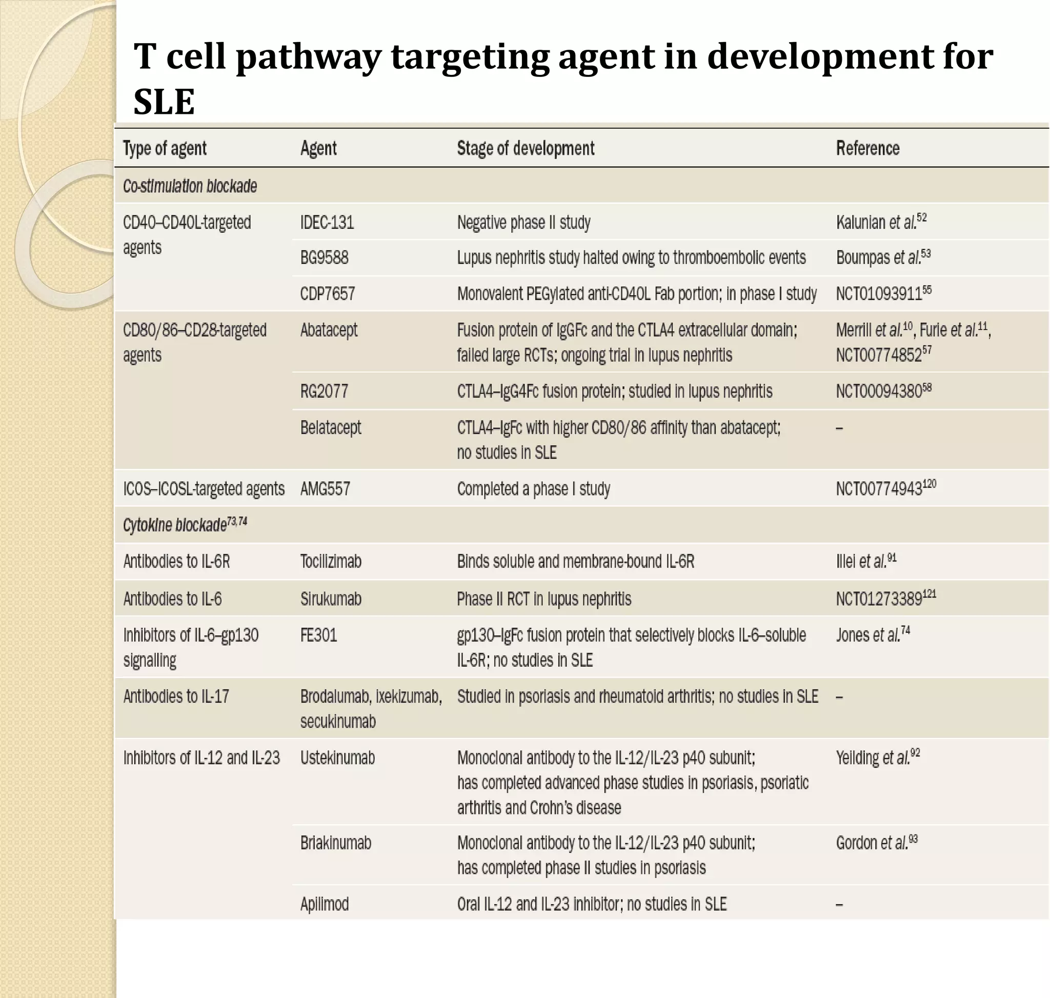 Therapeutic Scenario in Systemic Lupus Erythematosis (SLE) | PPTX