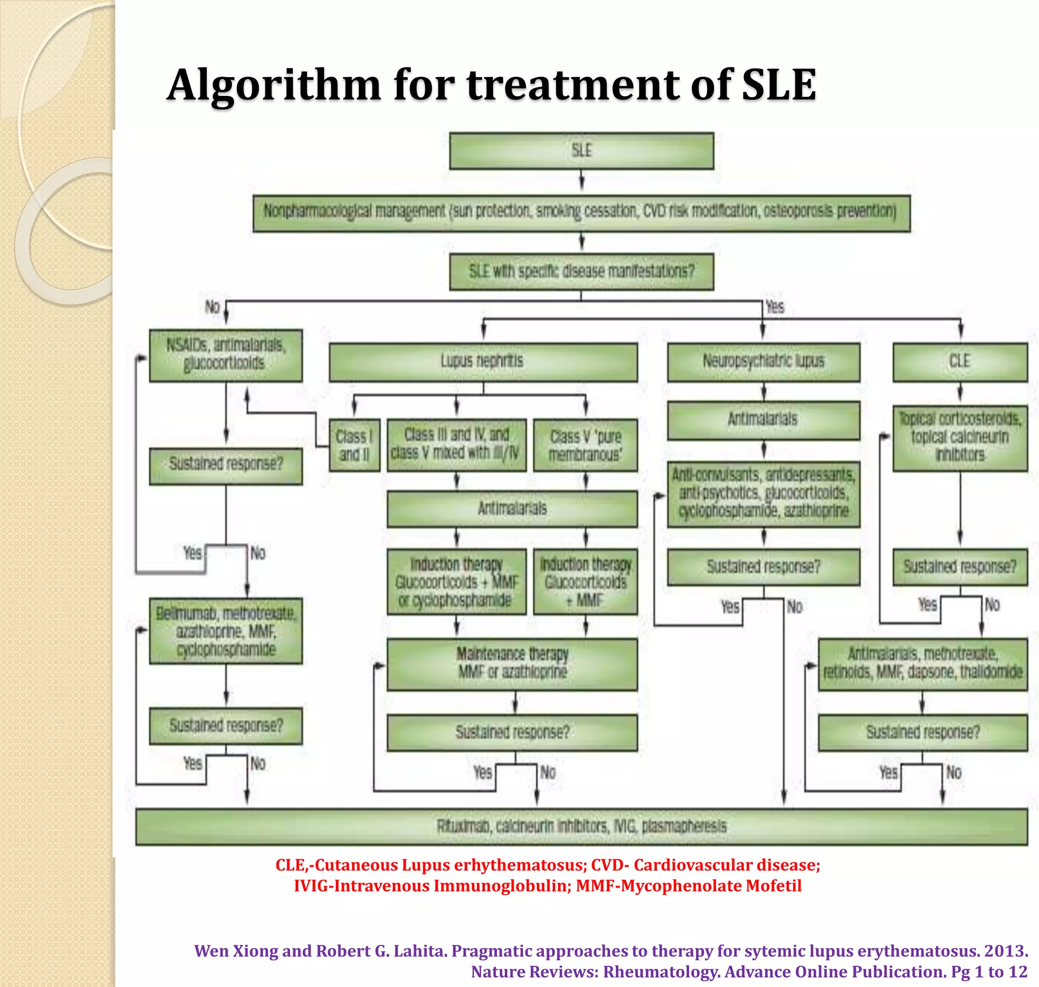 Therapeutic Scenario in Systemic Lupus Erythematosis (SLE) | PPTX ...