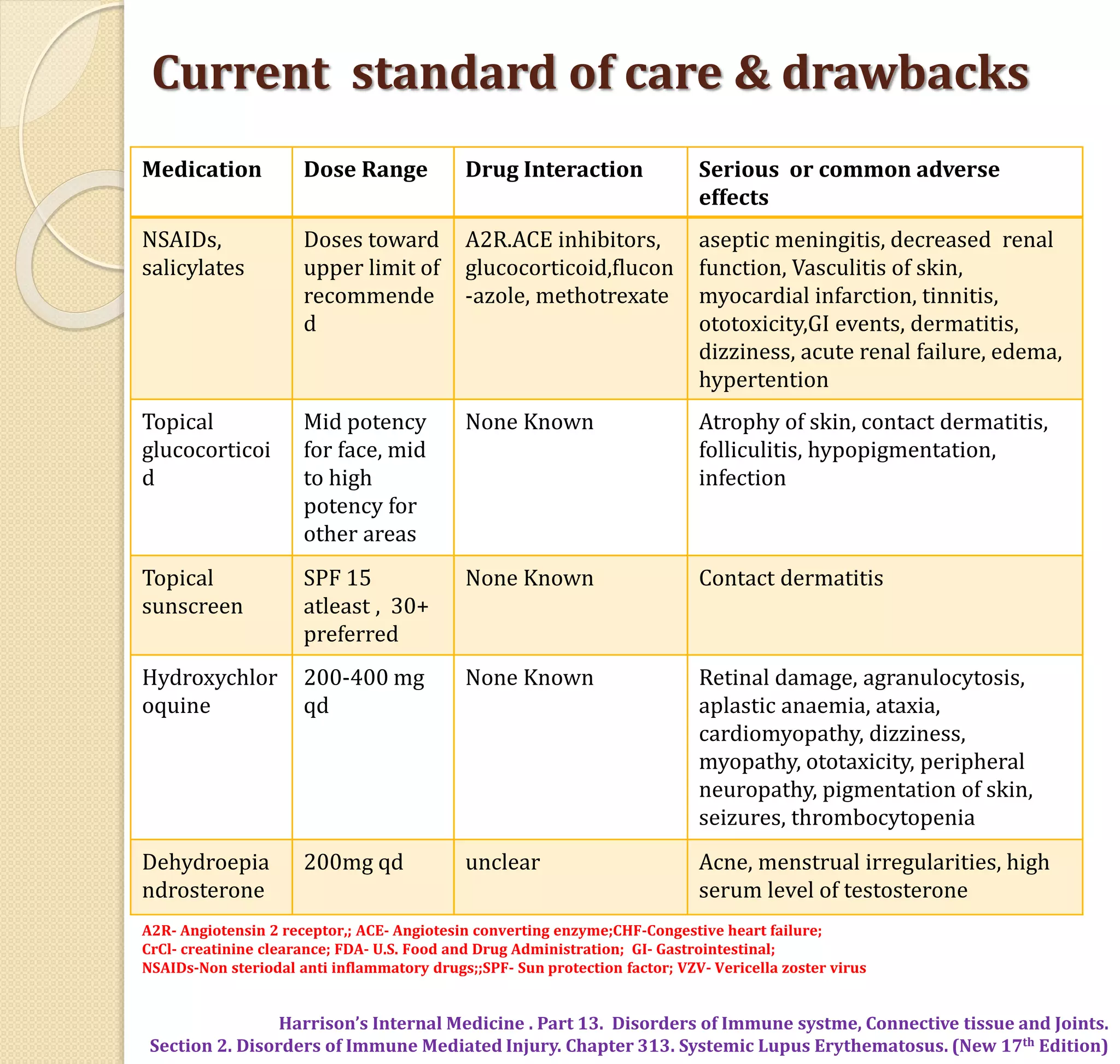 Therapeutic Scenario in Systemic Lupus Erythematosis (SLE) | PPTX