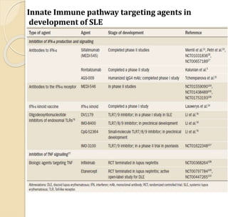Therapeutic Scenario in Systemic Lupus Erythematosis (SLE) | PPTX ...