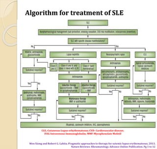 Therapeutic Scenario in Systemic Lupus Erythematosis (SLE) | PPTX ...