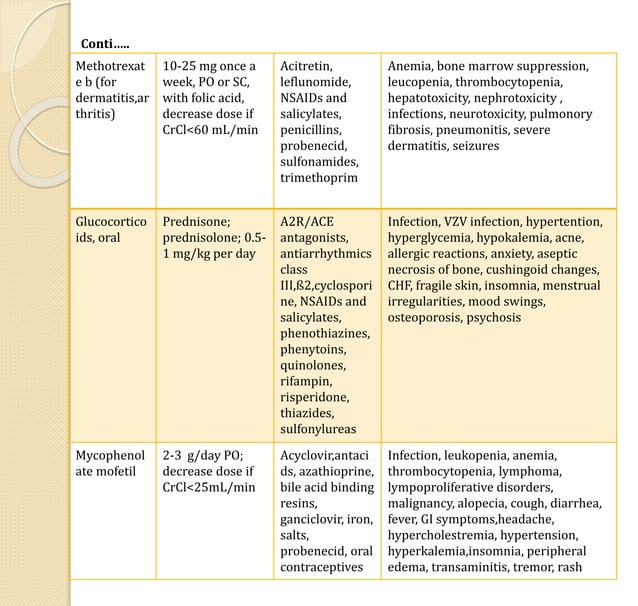 Therapeutic Scenario in Systemic Lupus Erythematosis (SLE) | PPTX ...